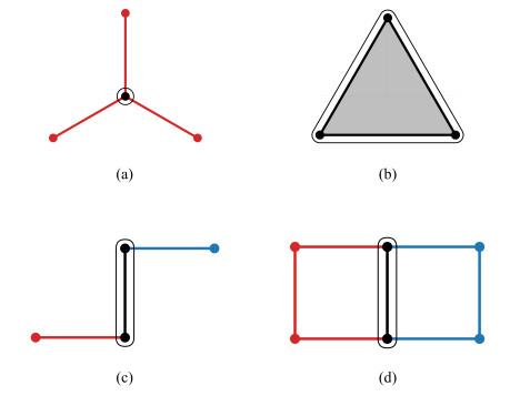 Persistent interaction topology in data analysis