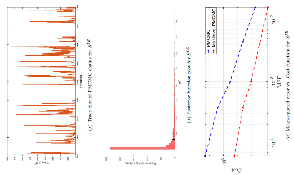 Multilevel Monte Carlo for a class of partially observed processes in ...