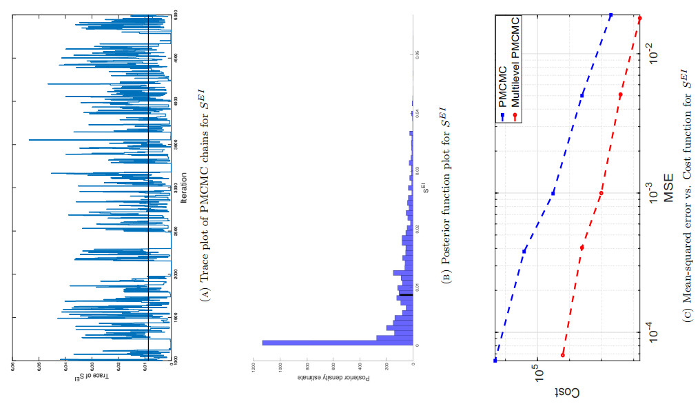 Multilevel Monte Carlo for a class of partially observed processes in ...