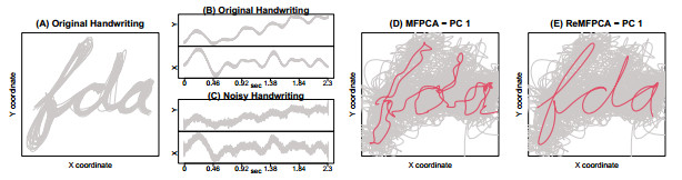 Regularized multivariate functional principal component analysis for data observed on different ...
