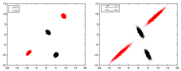 Gaussian entropic optimal transport: Schrödinger bridges and the ...