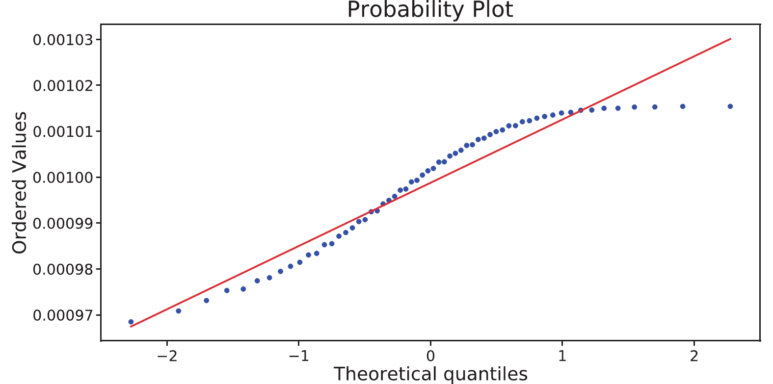 Threshold reweighted Nadaraya–Watson estimation of jump-diffusion models