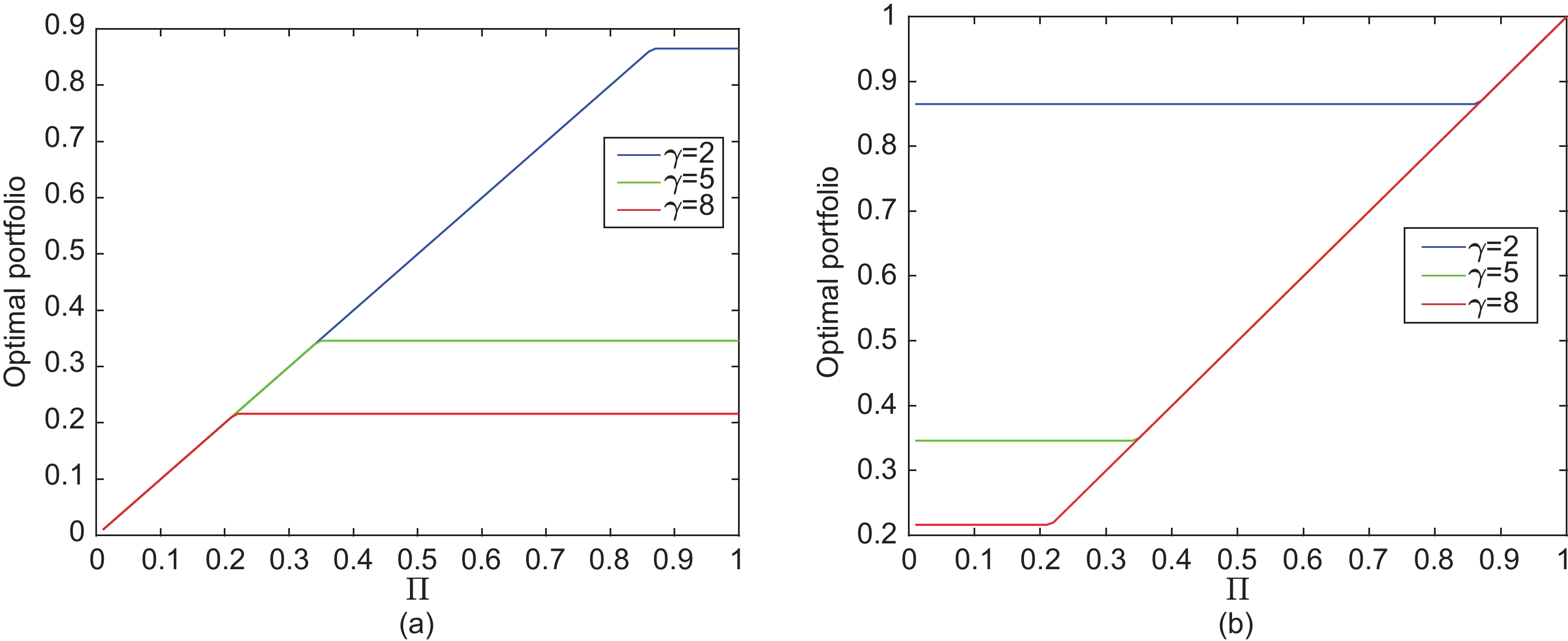 Optimal consumption and portfolio selection with Epstein–Zin utility ...