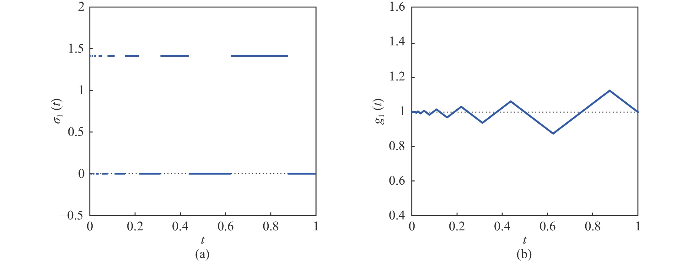 Mean Field Stochastic Differential Equations With A Discontinuous