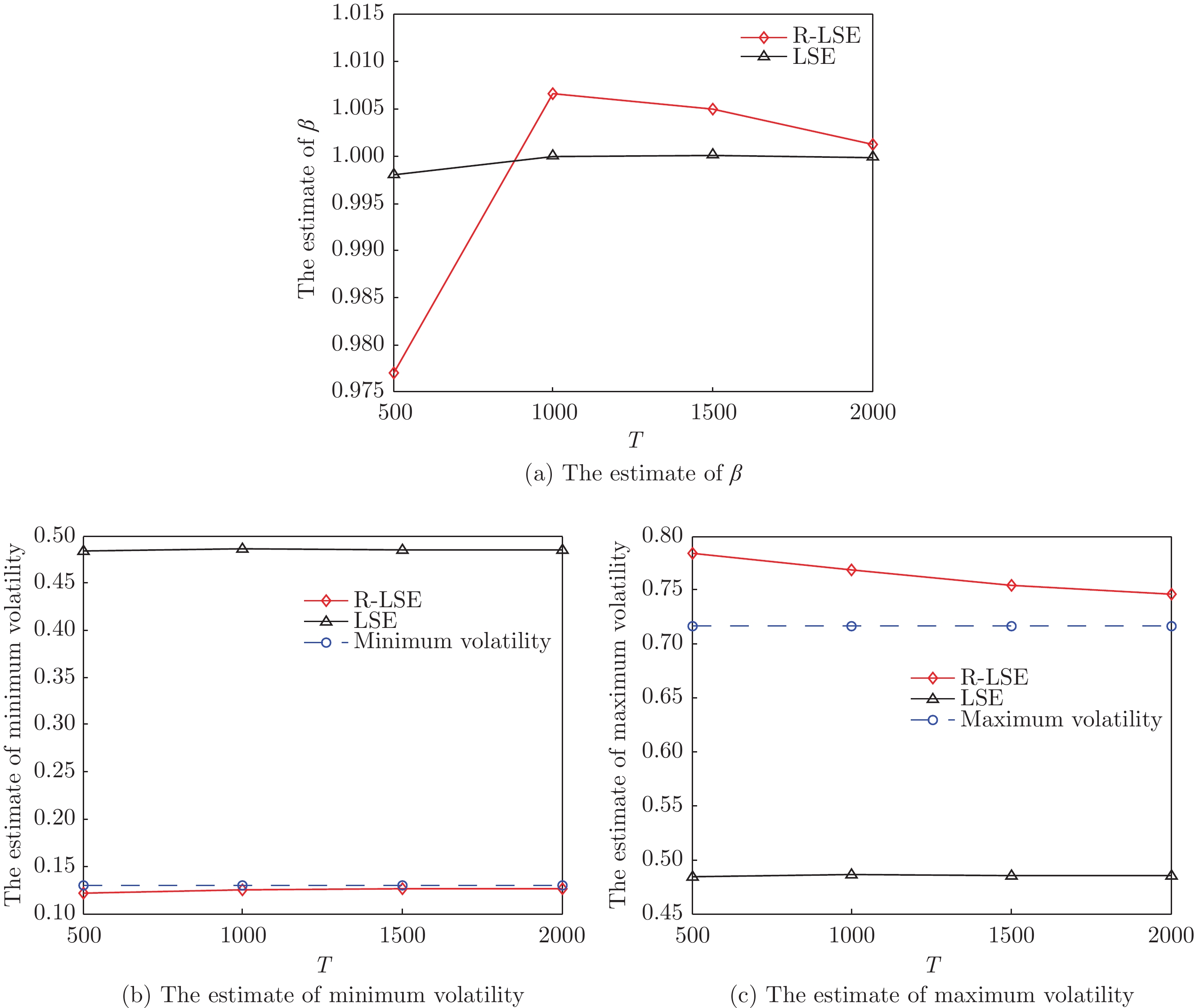 Linear regression under model uncertainty
