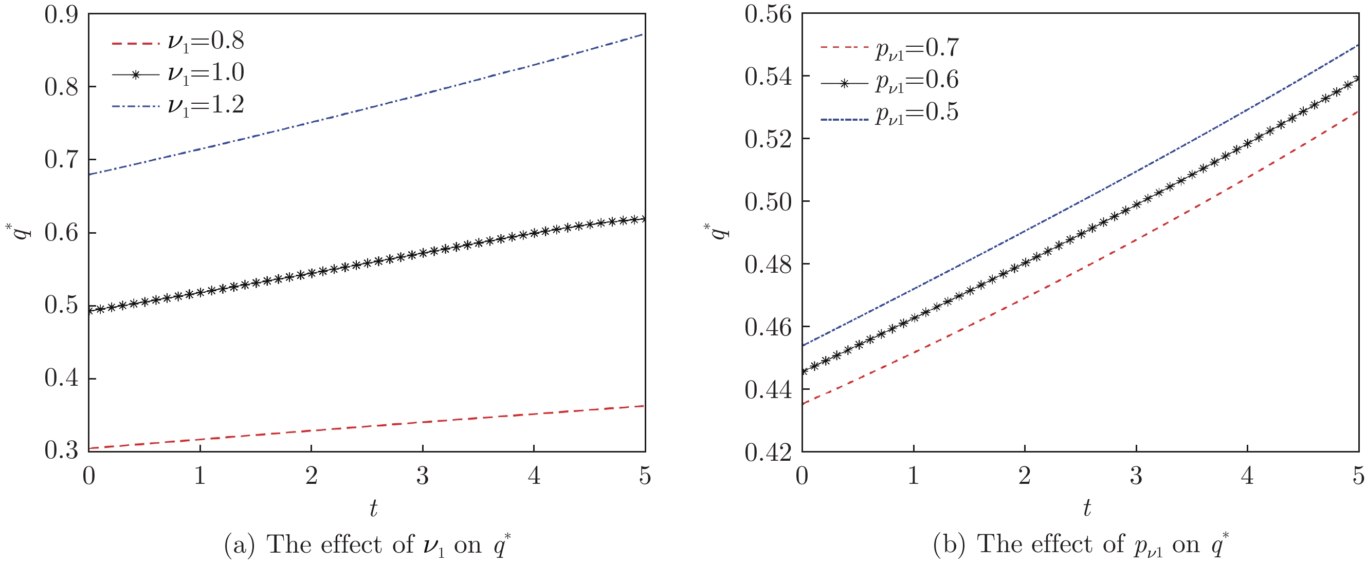 A Heston local-stochastic volatility model for optimal investment ...