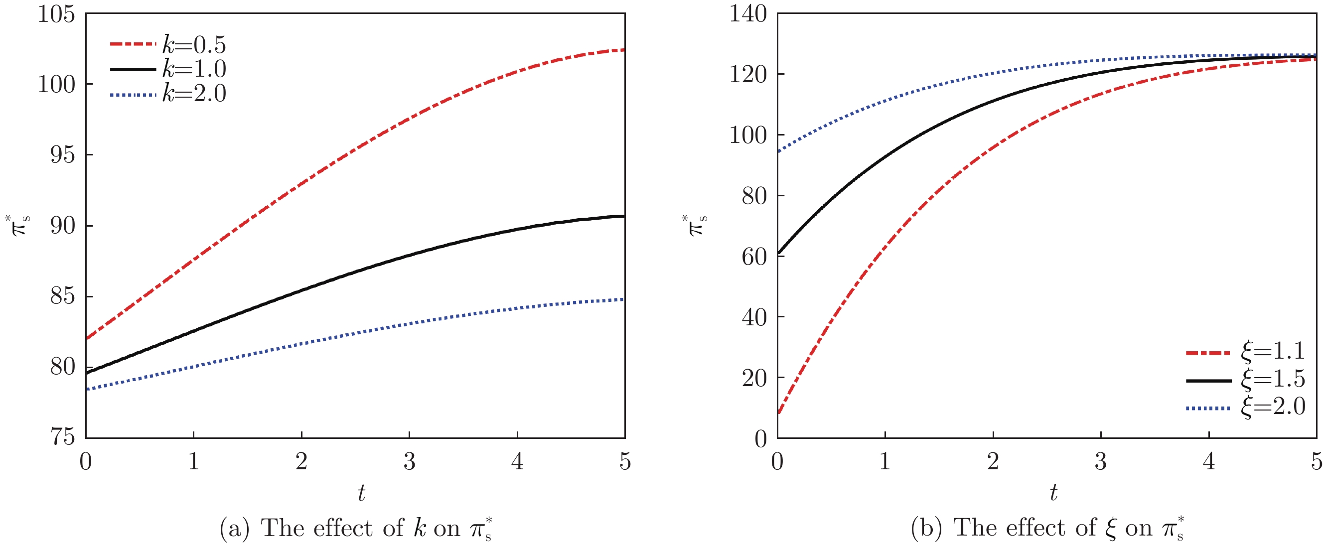 A Heston local-stochastic volatility model for optimal investment ...