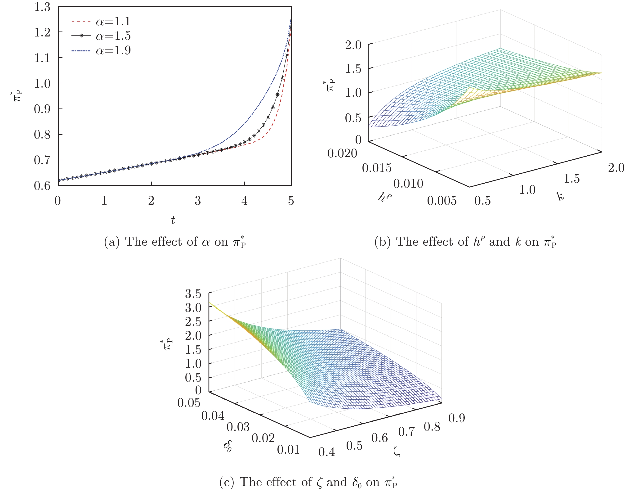 A Heston local-stochastic volatility model for optimal investment ...