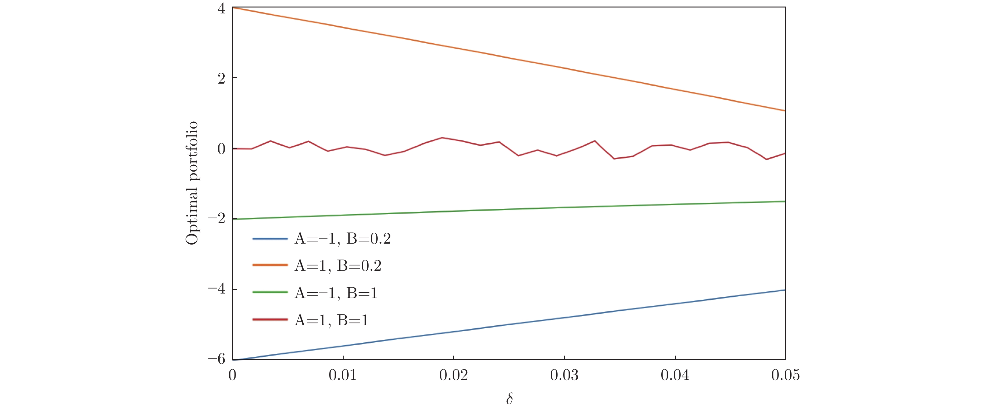 Forward robust portfolio selection: The binomial case