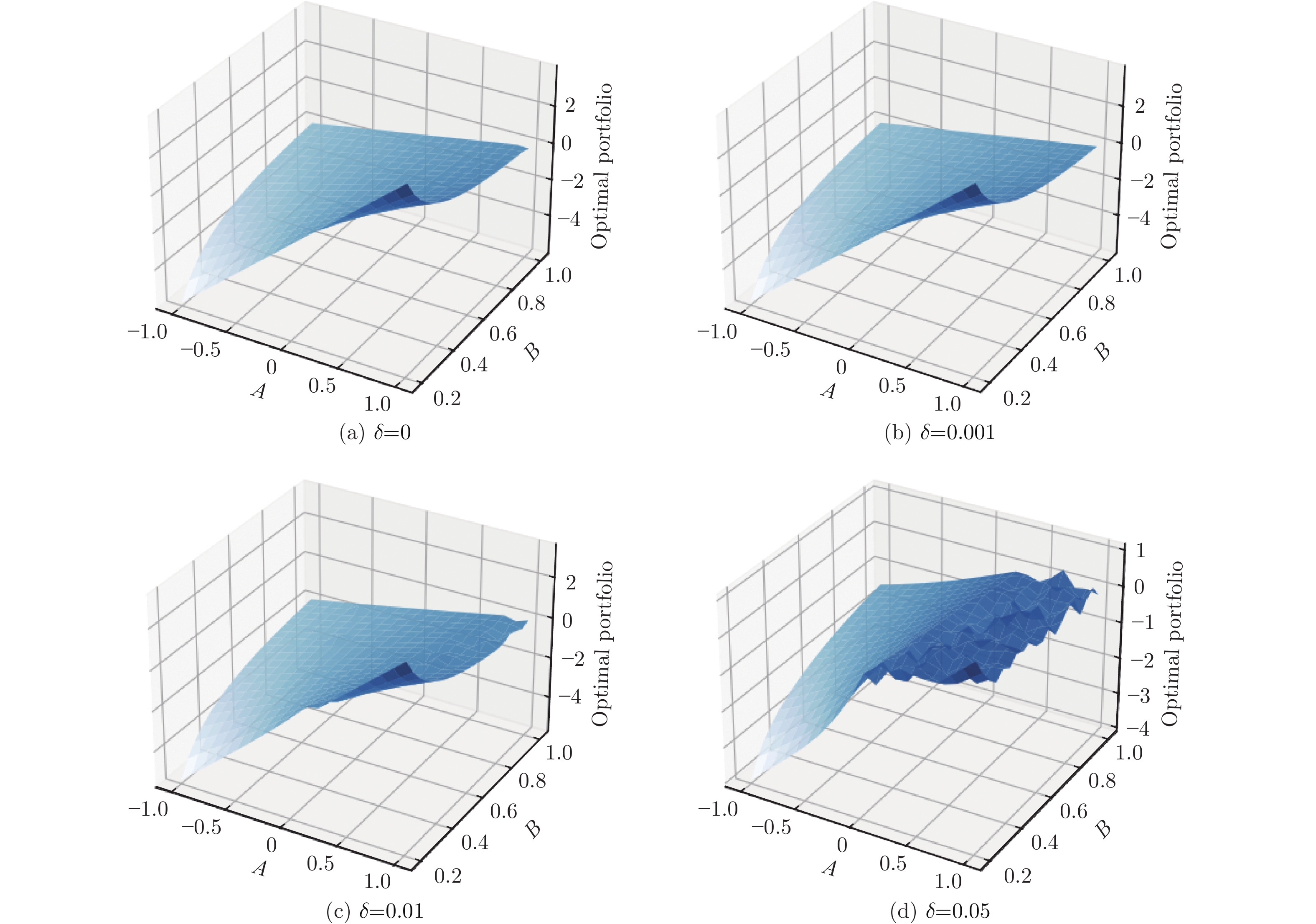 Forward robust portfolio selection: The binomial case