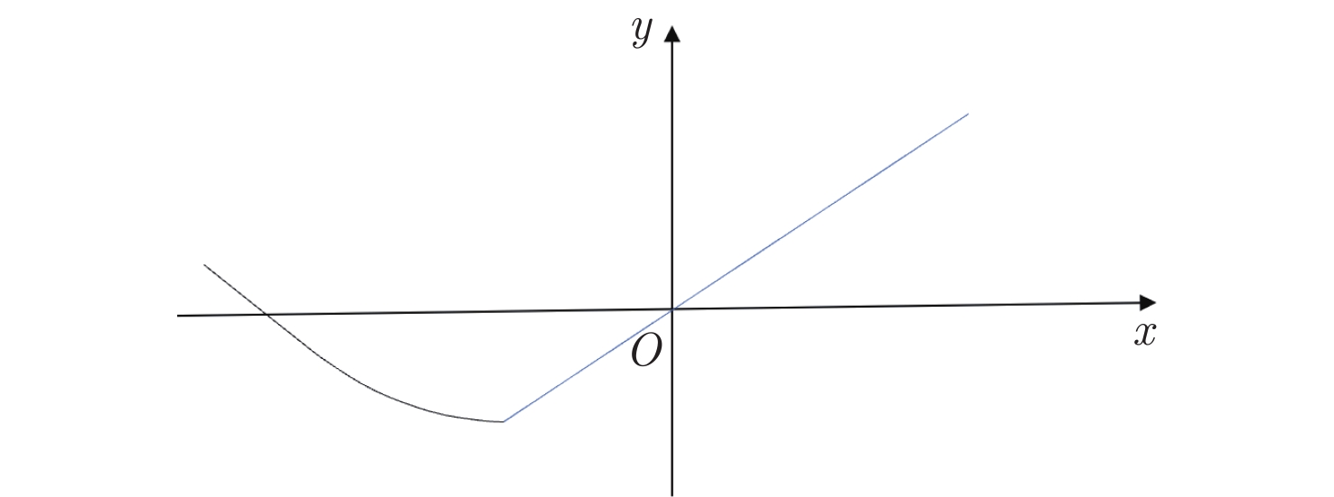 Existence, uniqueness and comparison theorem on unbounded solutions of ...