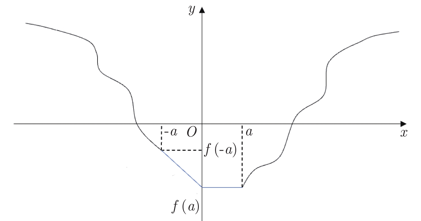 Existence, uniqueness and comparison theorem on unbounded solutions of ...