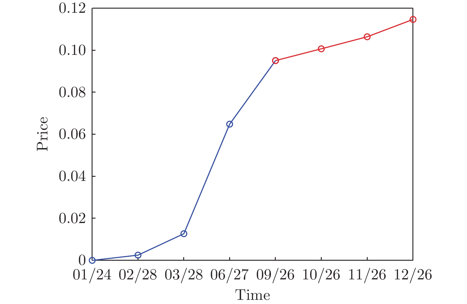 American barrier option pricing with floating interest rate based on ...