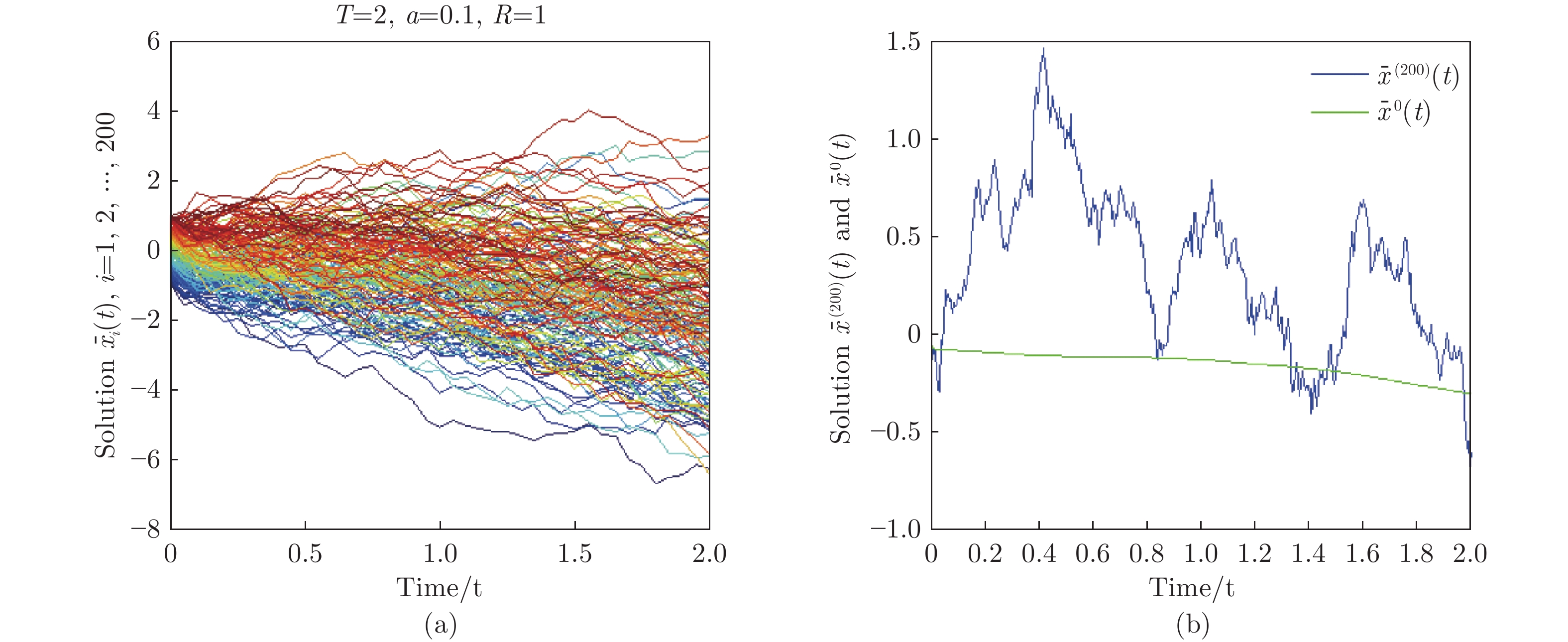 ϵ-Nash mean-field games for stochastic linear-quadratic systems with ...
