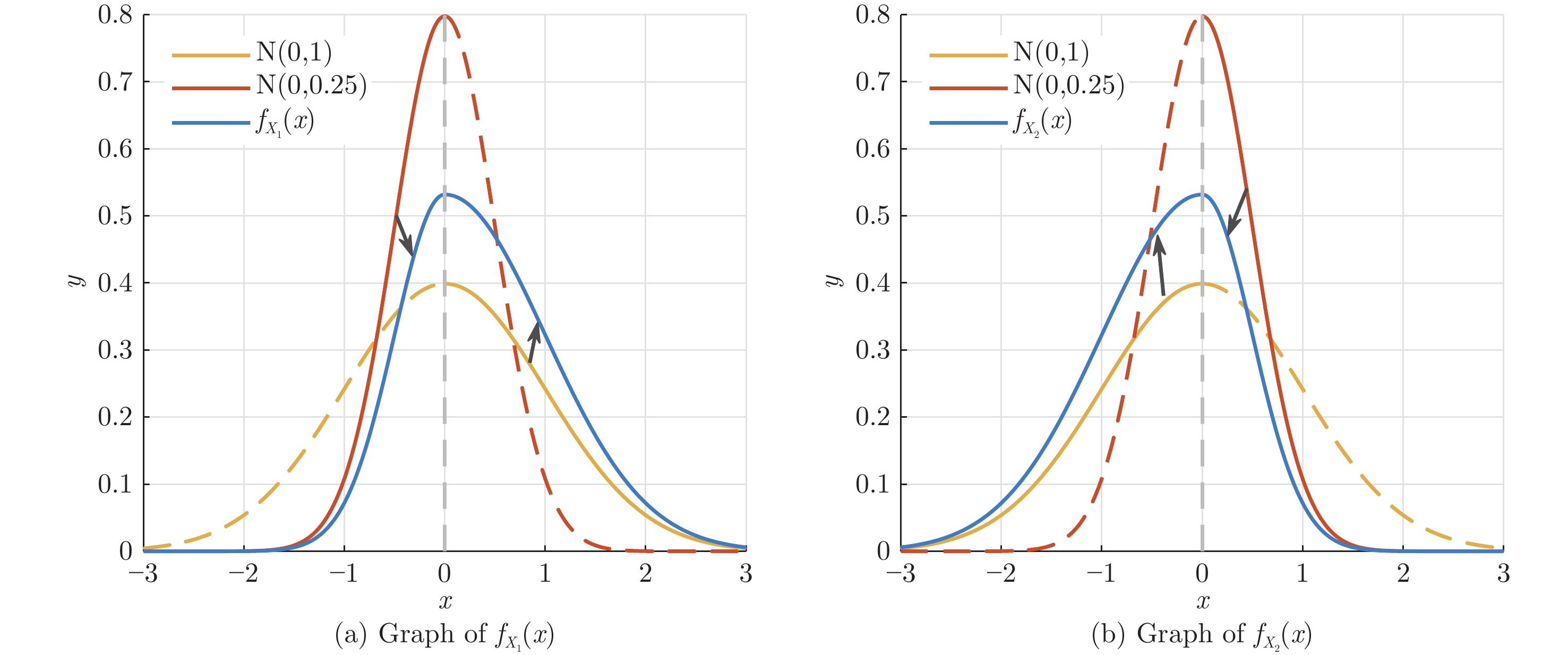 Moments of G -normal distributions with respect to Choquet expectations