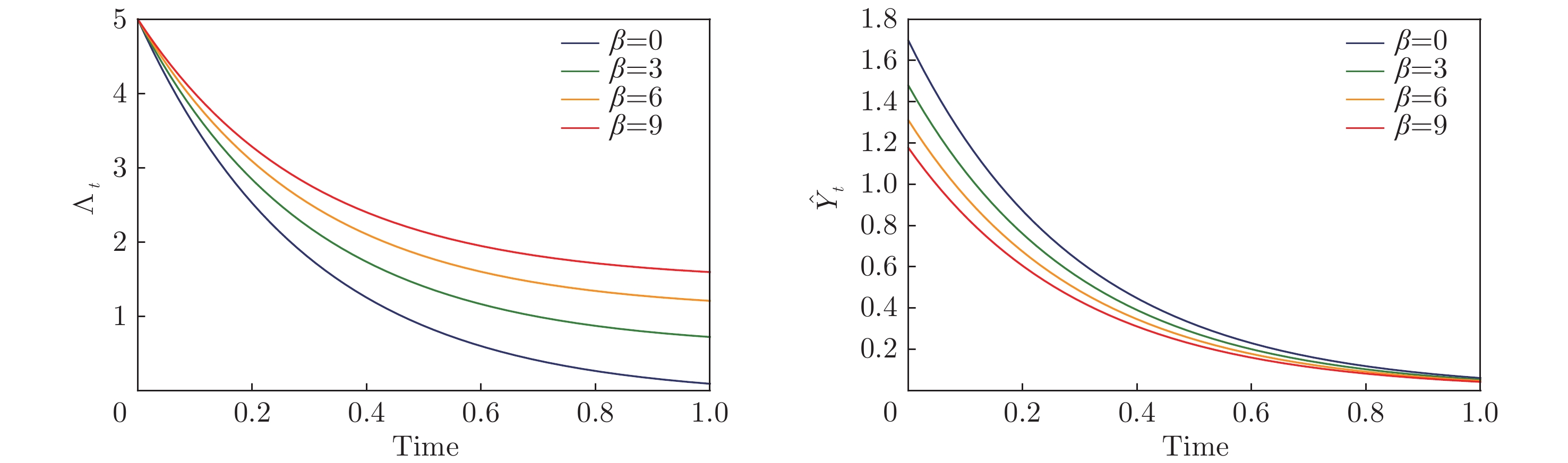Nash competition for dynamic long-lived information with risk aversion