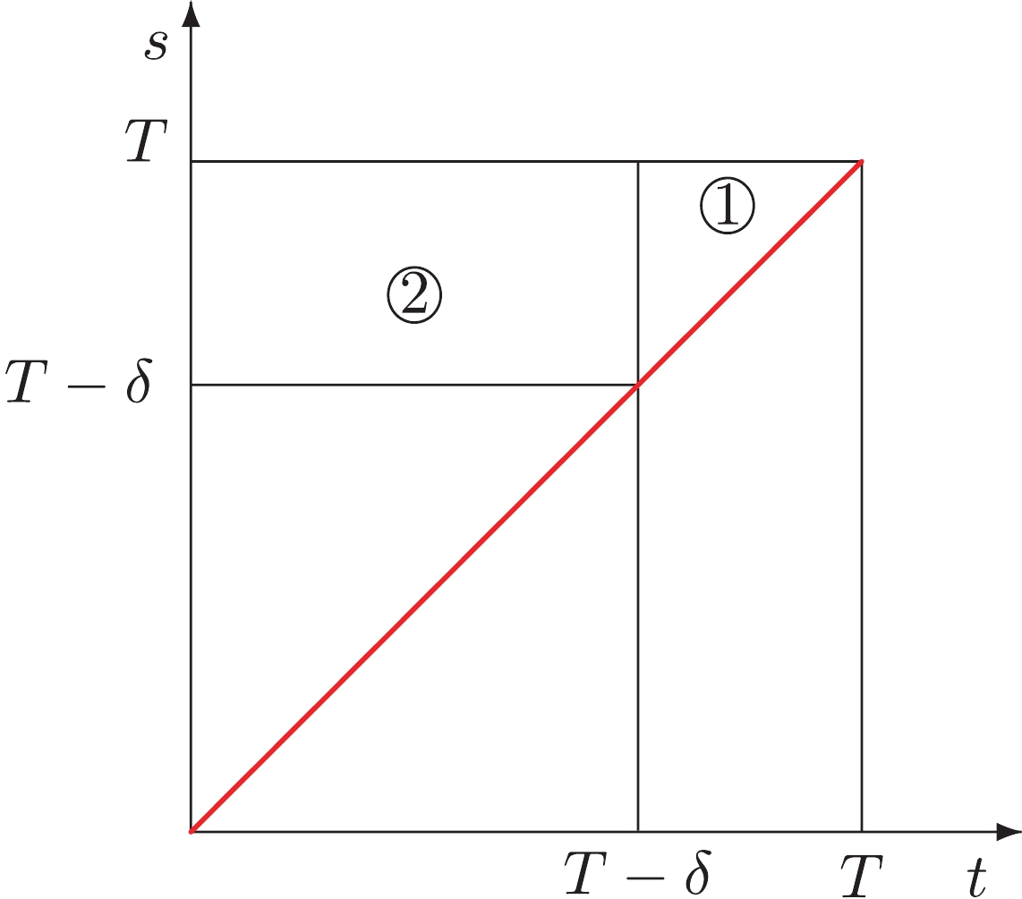 Backward stochastic differential equations and backward stochastic ...