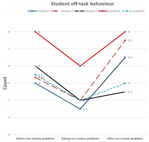 Non-routine mathematical problem-solving: Creativity, engagement, and ...