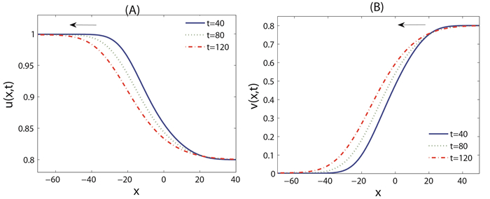 Traveling wave solutions of a diffusive ratio-dependent Holling-Tanner ...