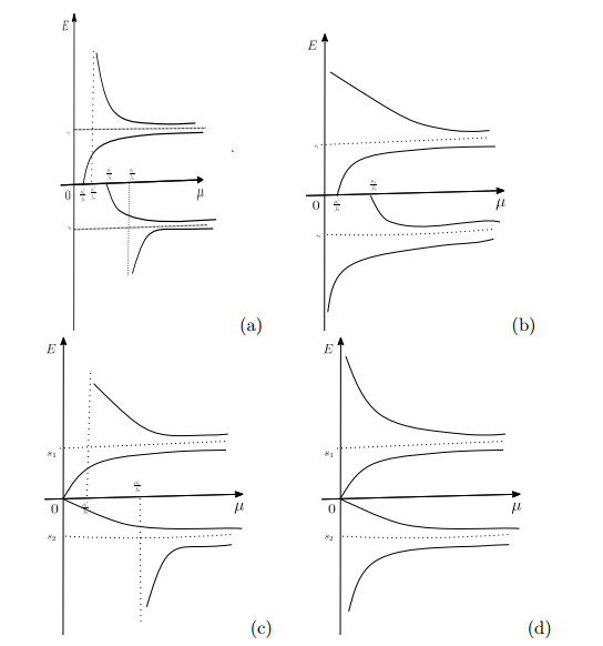 Existence and multiplicity for Hamilton-Jacobi-Bellman equation