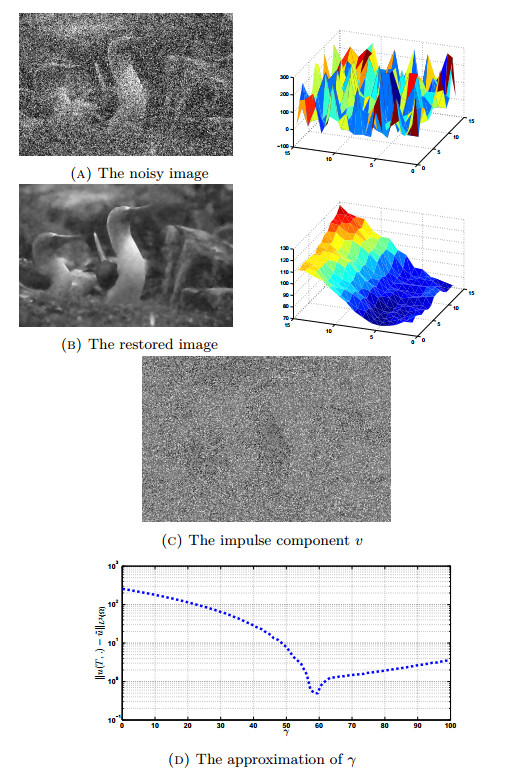 A non-convex non-smooth bi-level parameter learning for impulse and Gaussian noise mixture removing