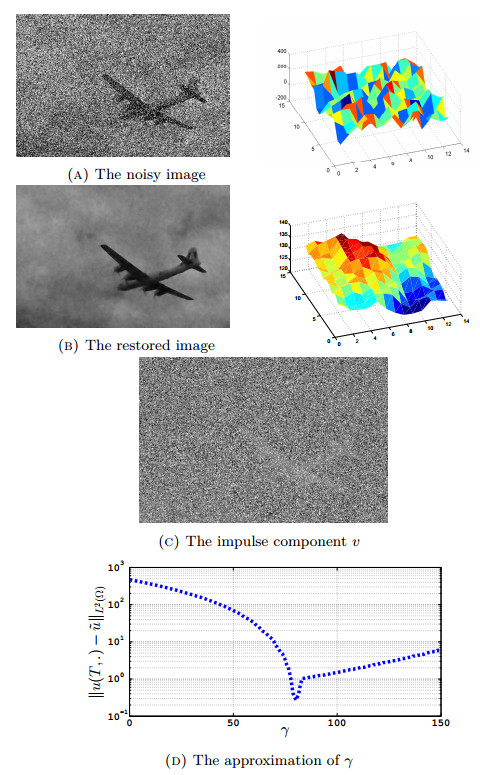 A non-convex non-smooth bi-level parameter learning for impulse and Gaussian noise mixture removing