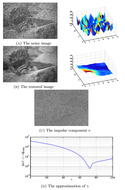 A non-convex non-smooth bi-level parameter learning for impulse and Gaussian noise mixture removing