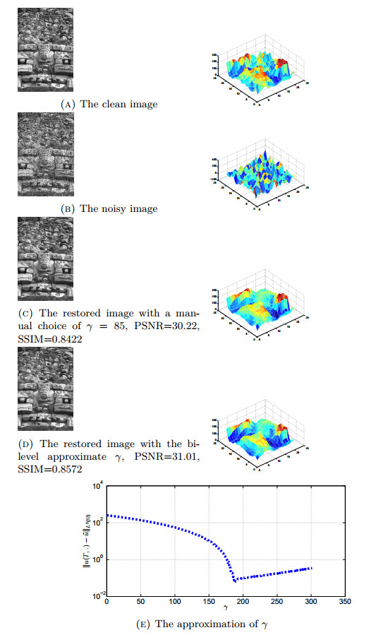 A non-convex non-smooth bi-level parameter learning for impulse and Gaussian noise mixture removing