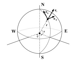 The ocean and the atmosphere: An applied mathematician's view