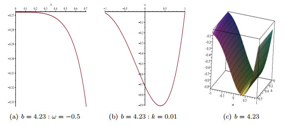 Orbital stability of periodic traveling waves for the "abcd ...