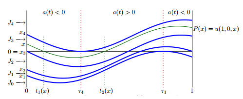 Existence of at most two limit cycles for some non-autonomous ...