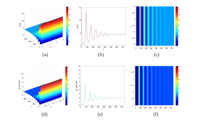 Threshold dynamics of an age-space structure vector-borne disease model ...