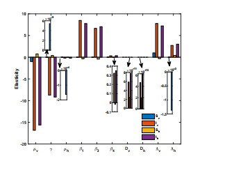 Threshold dynamics of an age-space structure vector-borne disease model ...