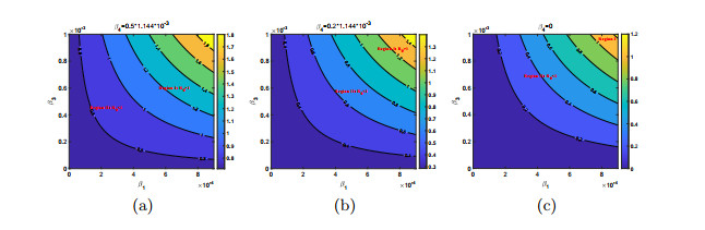 Threshold dynamics of an age-space structure vector-borne disease model ...