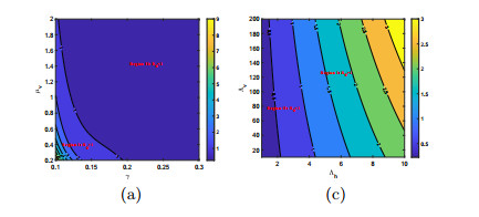 Threshold dynamics of an age-space structure vector-borne disease model ...