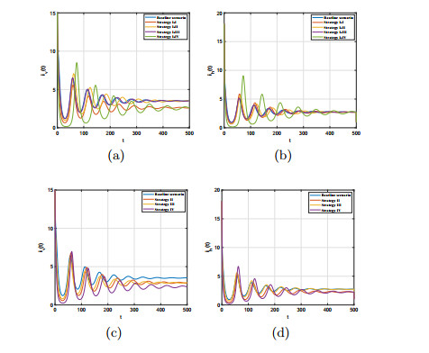 Threshold dynamics of an age-space structure vector-borne disease model ...
