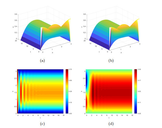 Hopf bifurcation in a two-species reaction-diffusion-advection ...