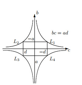 The dissipative property of the first order $ 2\times 2 $ hyperbolic system with constant ...