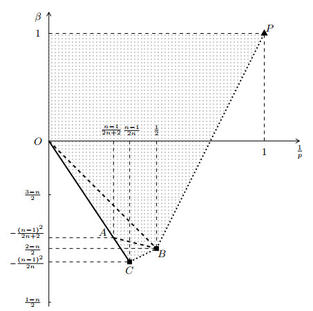 Endpoint estimates and optimality for the generalized spherical maximal ...