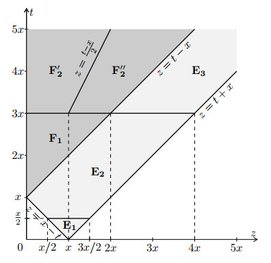 Endpoint estimates and optimality for the generalized spherical maximal ...