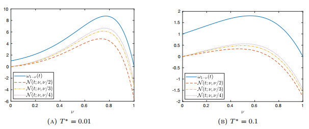 Initial-boundary value problems to semilinear multi-term fractional differential equations