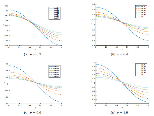 Initial Boundary Value Problems To Semilinear Multi Term Fractional
