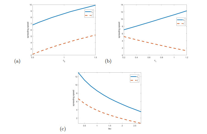 Spatial dynamics of a nonlocal reaction-diffusion epidemic model in ...