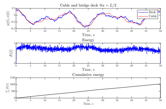 On the well-posedness and stability for a coupled nonlinear suspension ...