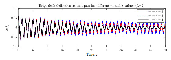 On the well-posedness and stability for a coupled nonlinear suspension bridge problem