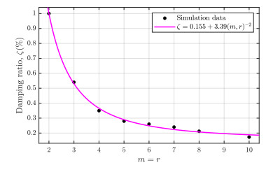 On the well-posedness and stability for a coupled nonlinear suspension bridge problem
