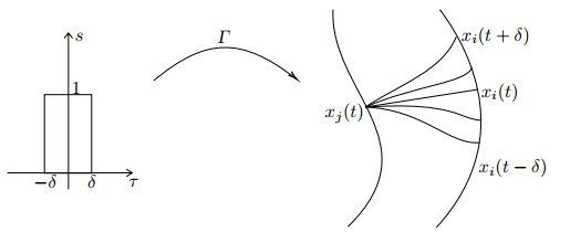 A velocity alignment model with a bonding force on complete Riemannian manifolds