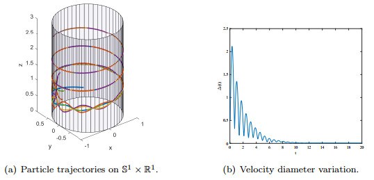 A velocity alignment model with a bonding force on complete Riemannian manifolds