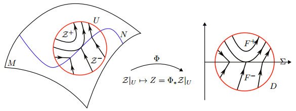 Poincaré-Hopf Theorem for Filippov vector fields on 2-dimensional ...