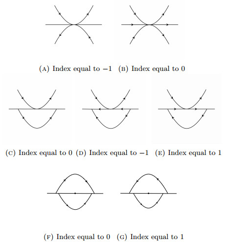 Poincaré-Hopf Theorem for Filippov vector fields on 2-dimensional ...
